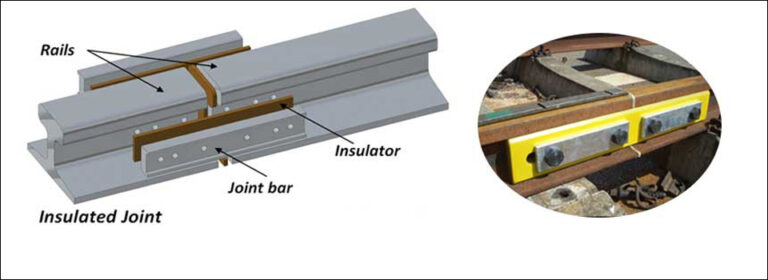 Insulated Rail Joint – railwaymetalfasteners.com
