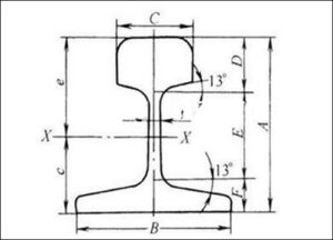 Steel Rail – railwaymetalfasteners.com